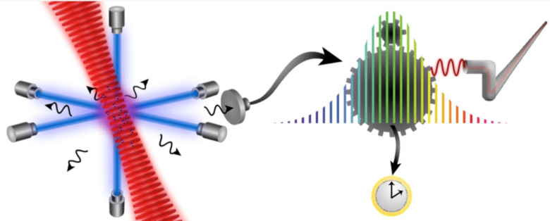 Az idők végezetéig atompontos marad az atomóra | pazar cuccok